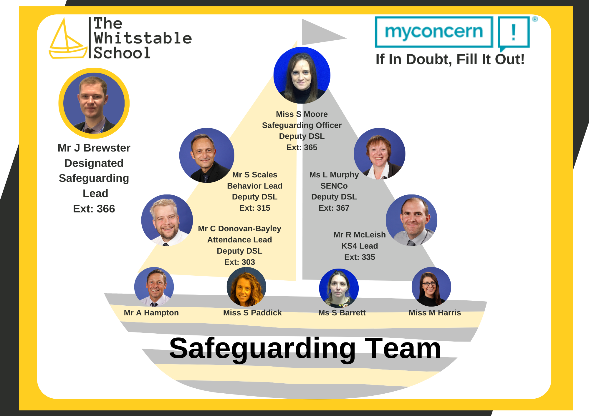 The Whitstable School - The Safeguarding Team